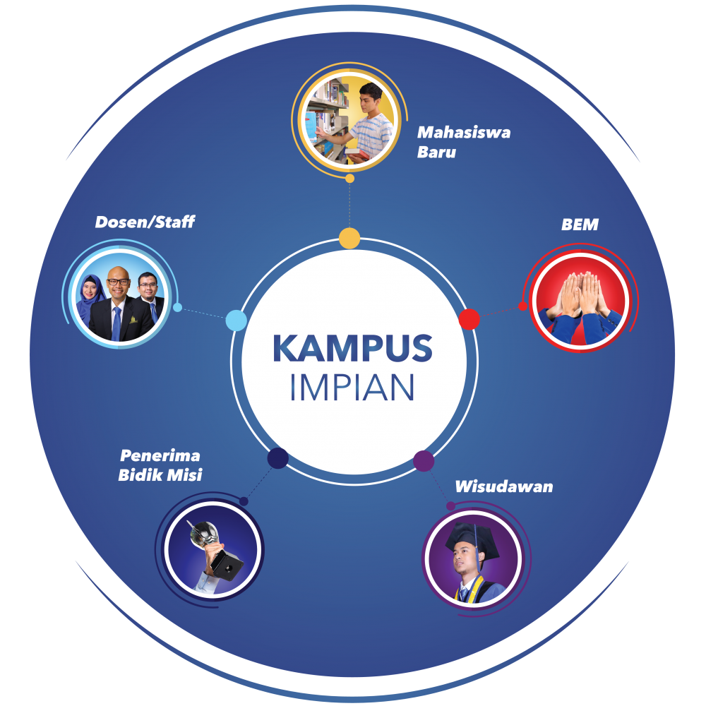 Training Motivasi Untuk Kampus Impian, Pelajar, Siswa SMP dan SMA - ESQ ...