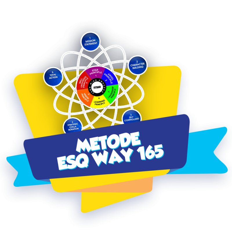 Training Motivasi Untuk Anak SD, SMP, Remaja, Pelatihan ESQ Kids dan ...