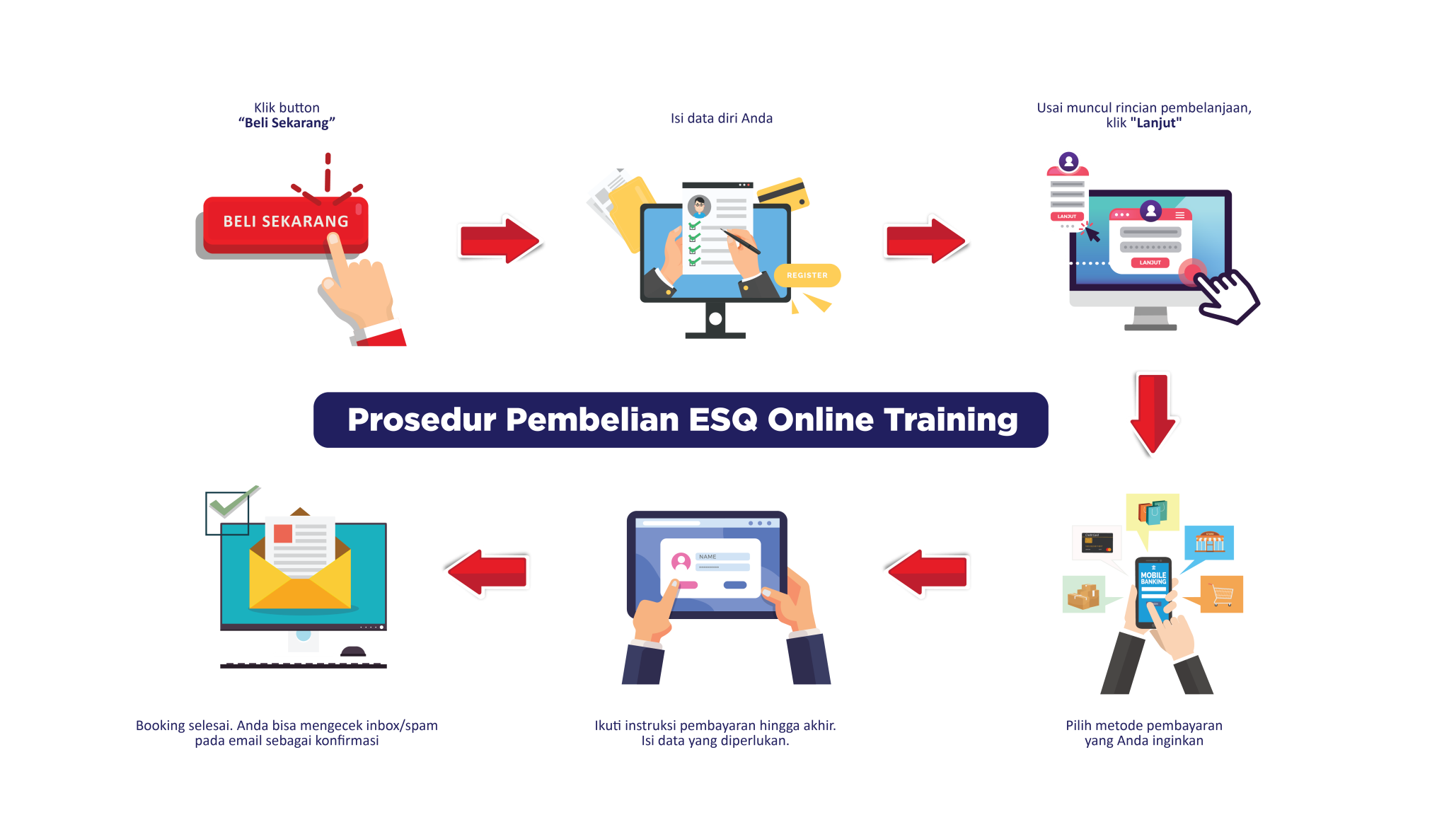 PROSEDUR-PEMBELIAN-01-2 - ESQ Training